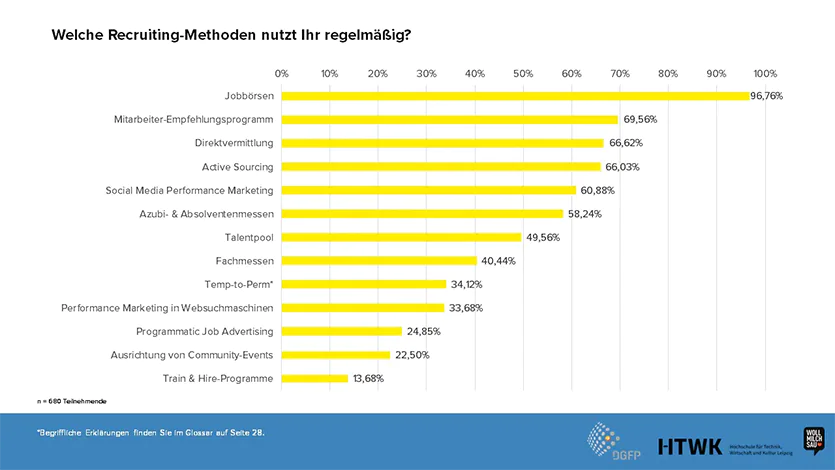 Recruiting Benchmark Studie: Kennzahlen & Strukturen in HR