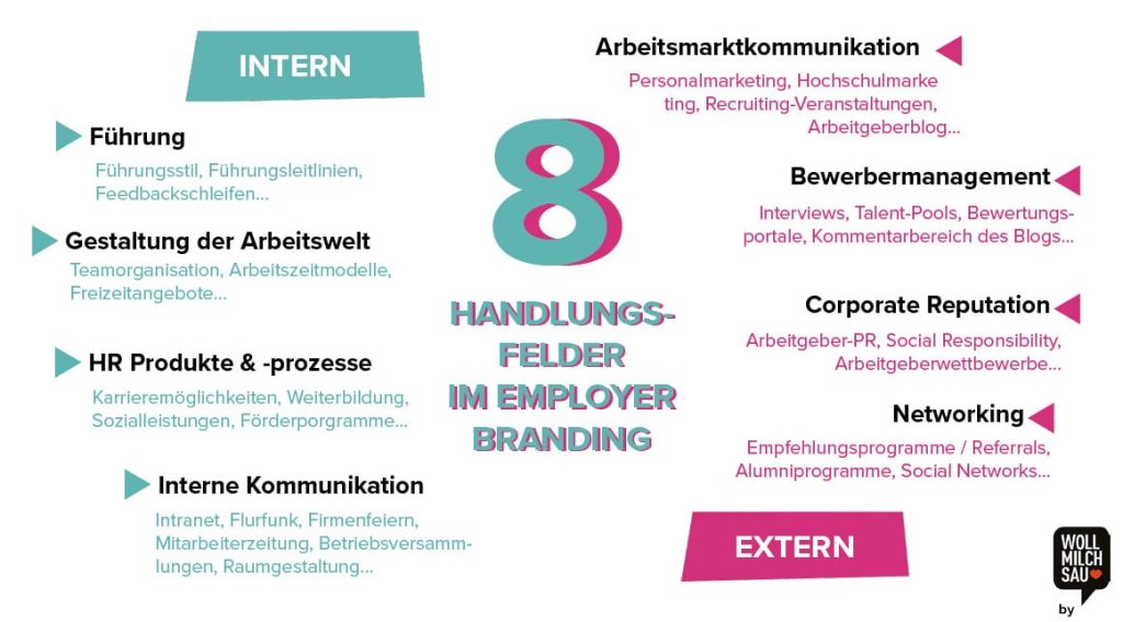Employer Branding: Der Weg zur starken Arbeitgebermarke